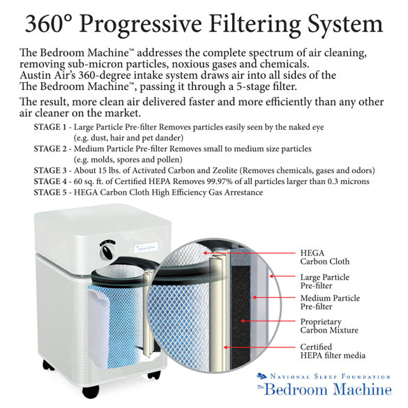 Austin Air Bedroom Machine Premium HEPA Air Purifier | Fitness Recovery Lab